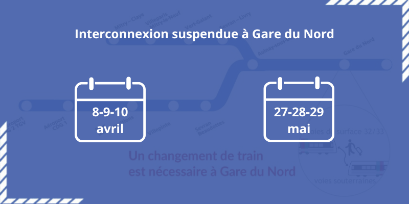 Interconnexion suspendue à Gare du Nord
