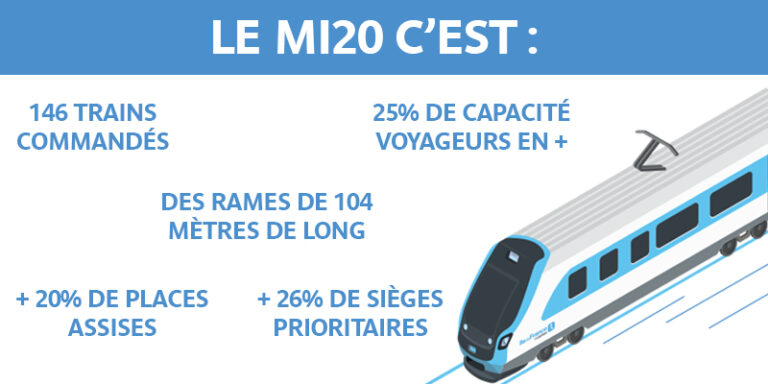 MI20 : ça avance sur le sud de la ligne B
