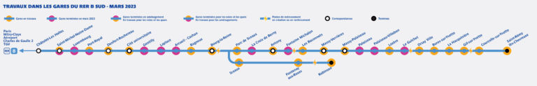 MI20 : ça avance sur le sud de la ligne B