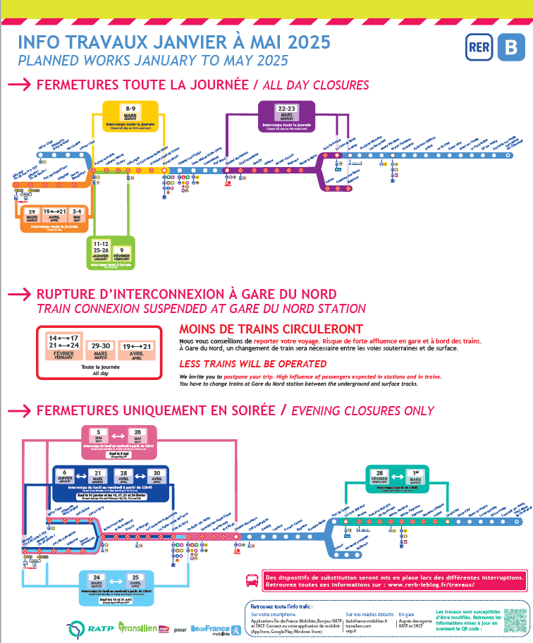 Les Travaux à venir sur le RER B