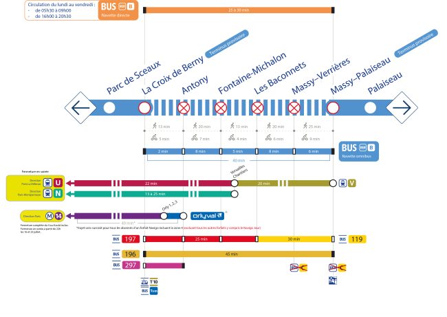 Interruption du RER B entre La Croix de Berny et Massy–Palaiseau, du 15 juillet au 27 août ...