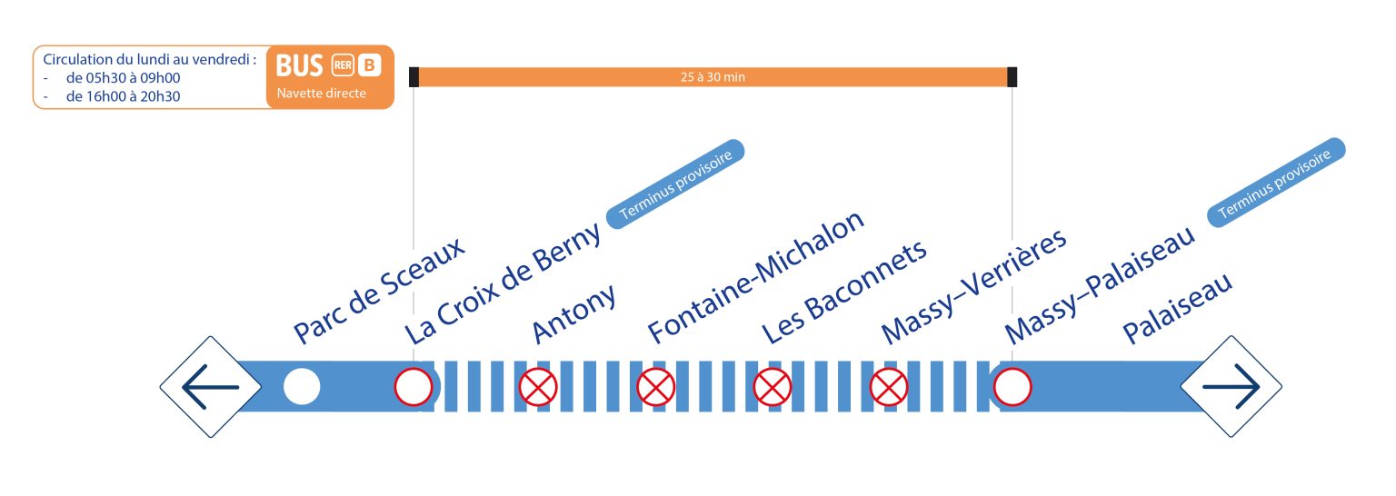 Interruption du RER B entre La Croix de Berny et Massy–Palaiseau, du 15 juillet au 27 août ...